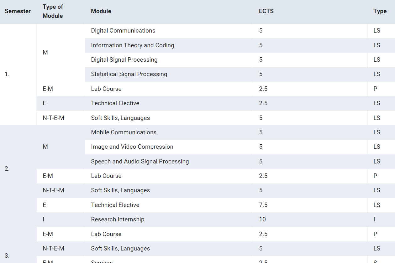Study Plan and Semester Dates - Elite Master's Study Programme
